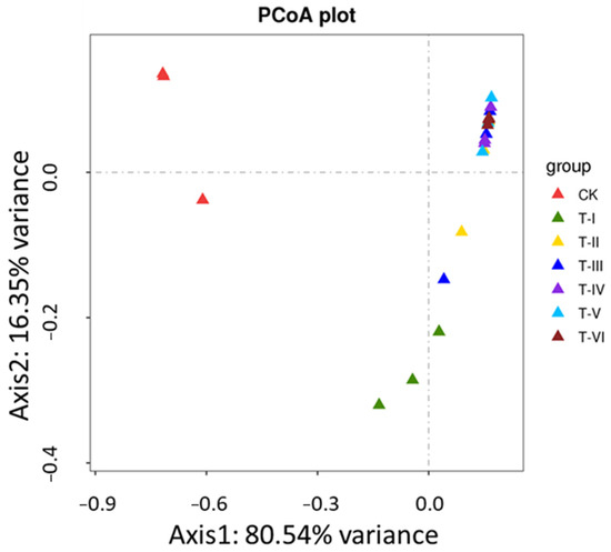 Foods | Free Full-Text | The Correlation Mechanism between Dominant ...