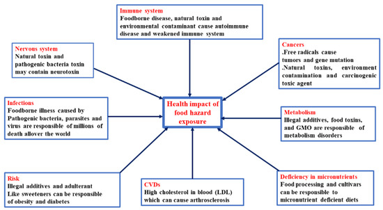 Metal-Organic Frameworks-Based Sensors for Food Safety