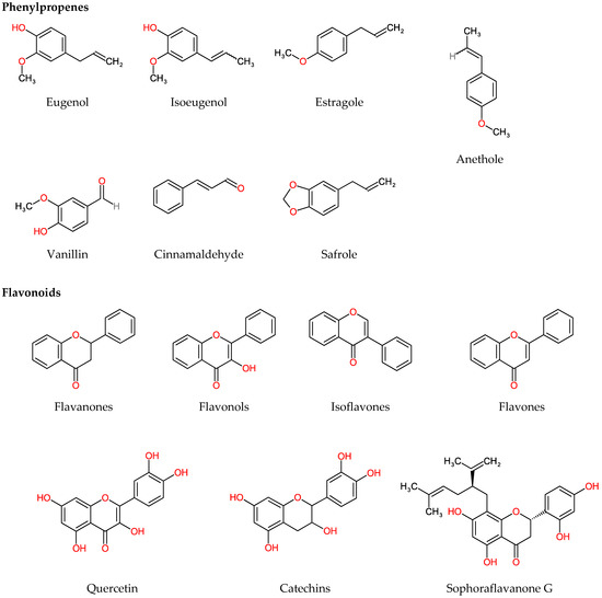Essential Oils and Their Major Components: An Updated Review on ...
