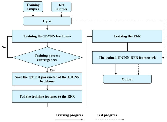 A Machine Learning Method for the Quantitative Detection of Adulterated ...