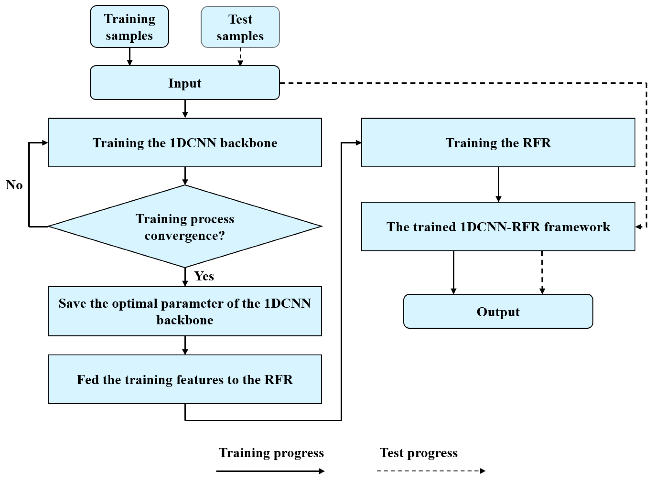 Foods | Free Full-Text | A Machine Learning Method for the Quantitative ...