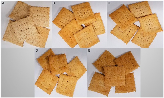 Nutritional Composition and In Vitro Starch Digestibility of Crackers ...