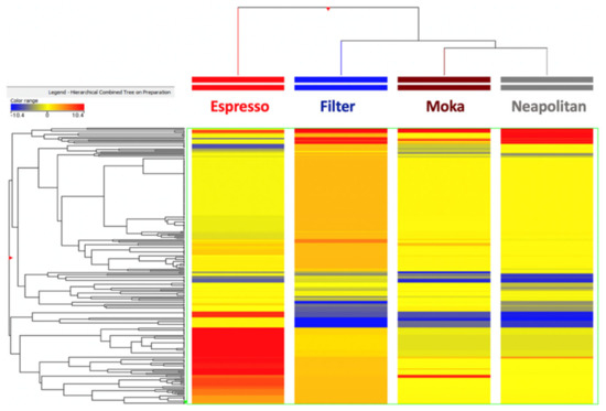 Metabolomics Combined with Sensory Analysis Reveals the Impact of ...