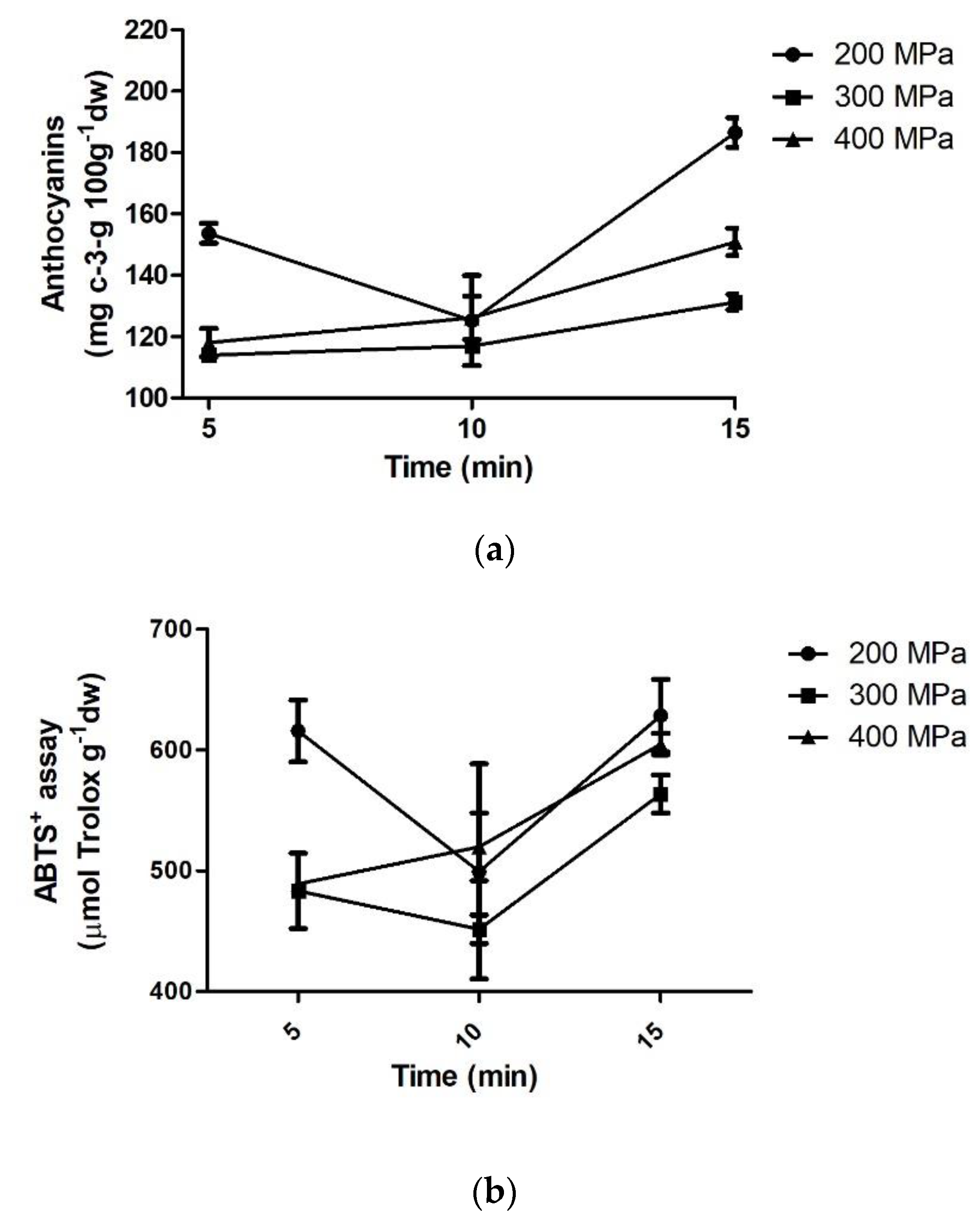 Anthocyanin Extraction from Jaboticaba Skin (Myrciaria cauliflora Berg ...