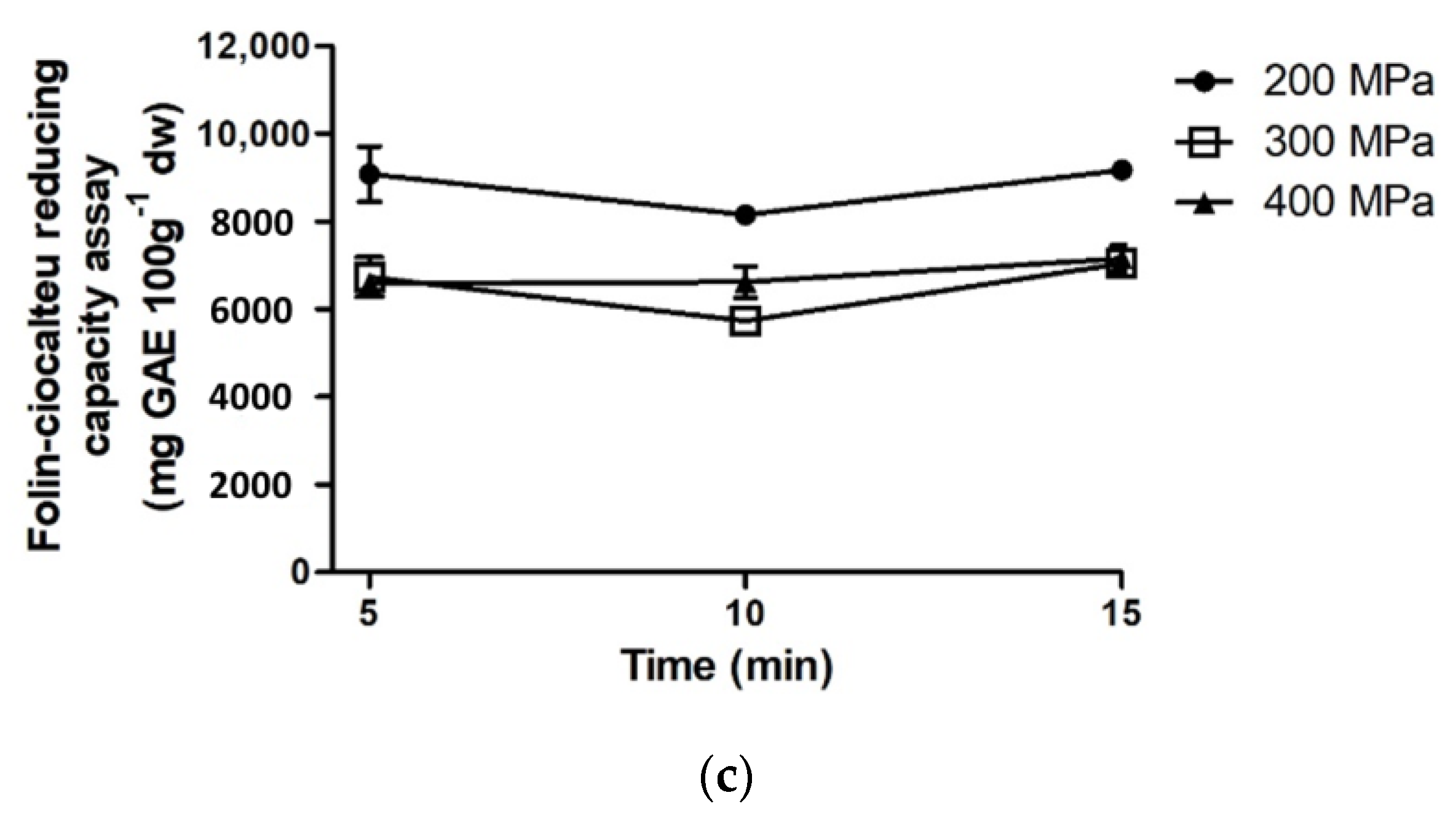 Anthocyanin Extraction from Jaboticaba Skin (Myrciaria cauliflora Berg ...