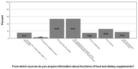 Communicating Function and Co-Creating Healthy Food: Designing a ...