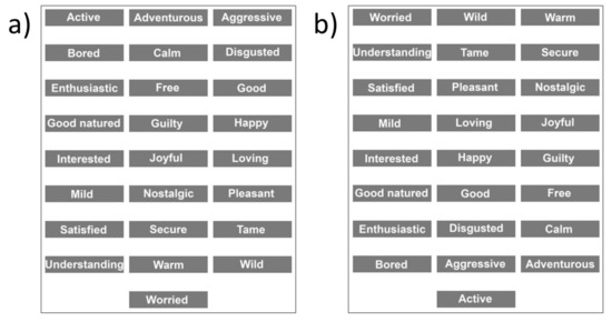 Linking Categorical and Dimensional Approaches to Assess Food-Related ...