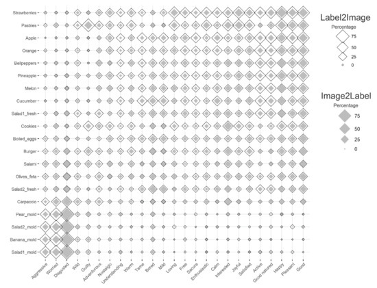 Foods | Free Full-Text | Linking Categorical and Dimensional Approaches ...