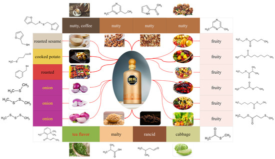 Uncover the Flavor Code of Roasted Sesame for Sesame Flavor Baijiu ...