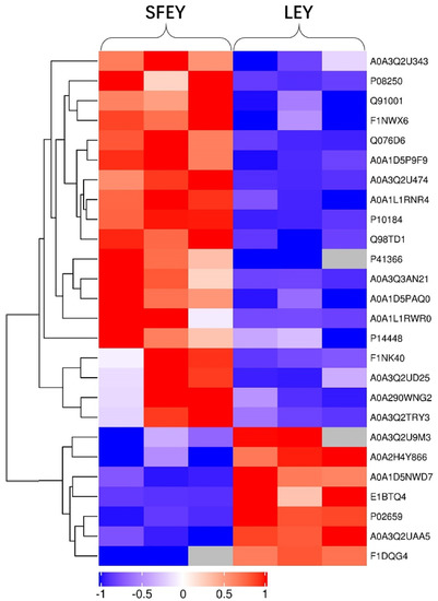Foods | An Open Access Journal from MDPI