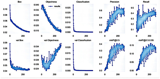 Detection of Cherry Quality Using YOLOV5 Model Based on Flood Filling Algorithm