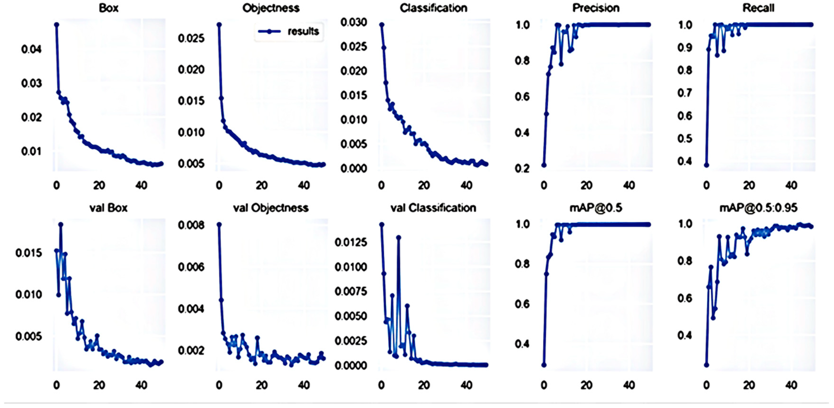 Detection of Cherry Quality Using YOLOV5 Model Based on Flood Filling Algorithm