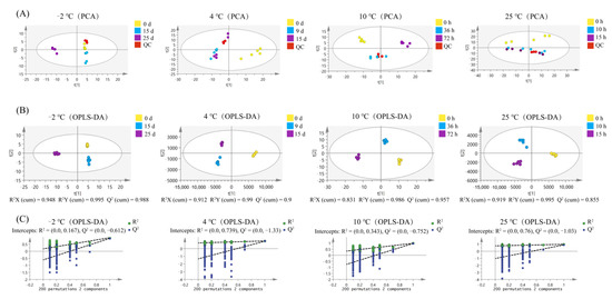 Identification of Potential Peptide Marker(s) for Evaluating Pork Meat ...