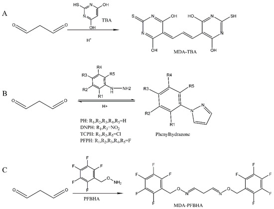 An Improved GC-MS Method for Malondialdehyde (MDA) Detection: Avoiding ...
