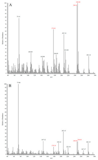 An Improved GC-MS Method for Malondialdehyde (MDA) Detection: Avoiding ...
