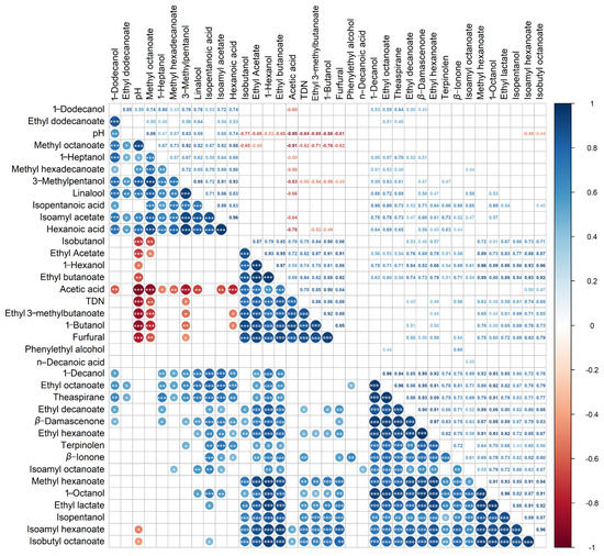 Effect of Cold Stabilization Duration on Organic Acids and Aroma ...