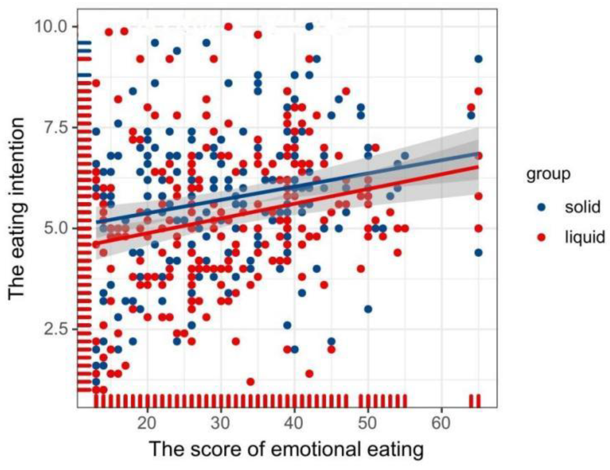 Foods | Free Full-Text | Solid or Liquid Food—The Intention to Eat ...