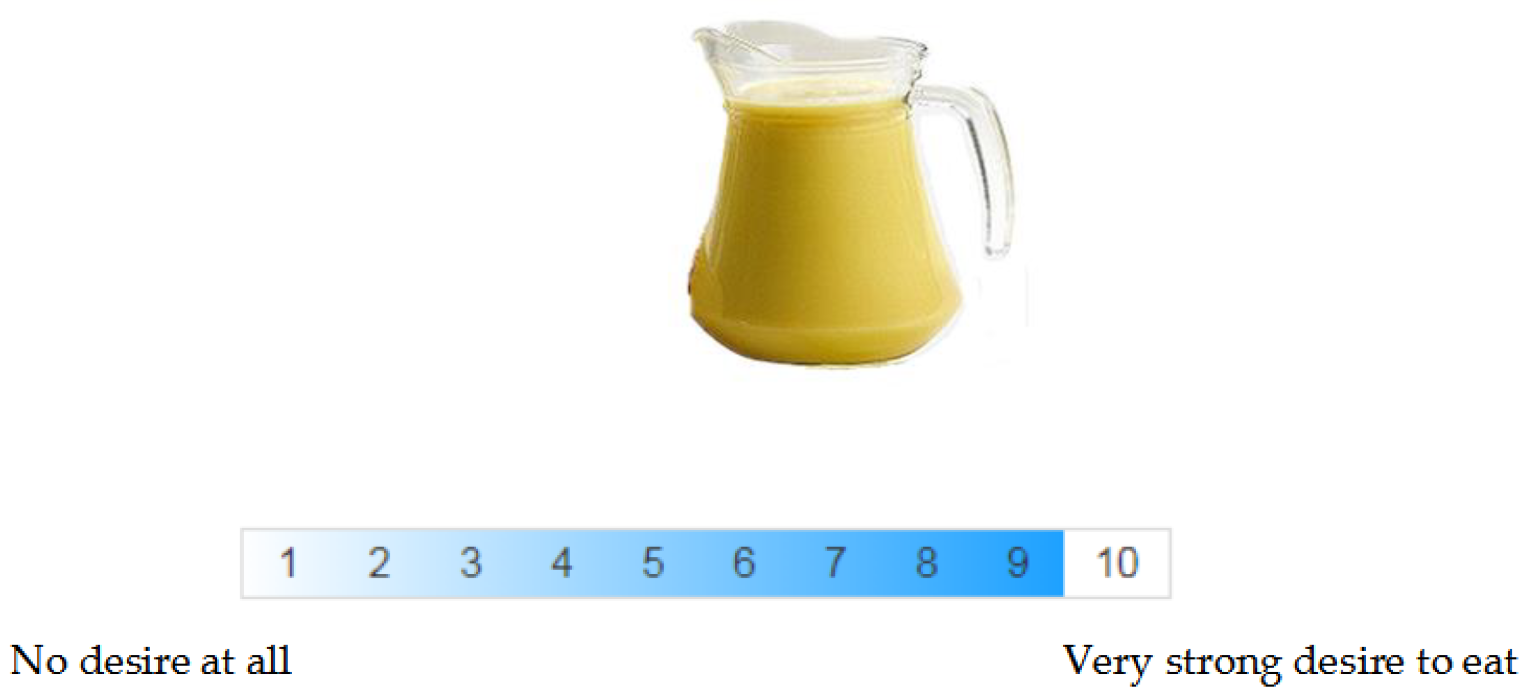 Foods | Free Full-Text | Solid or Liquid Food—The Intention to Eat ...