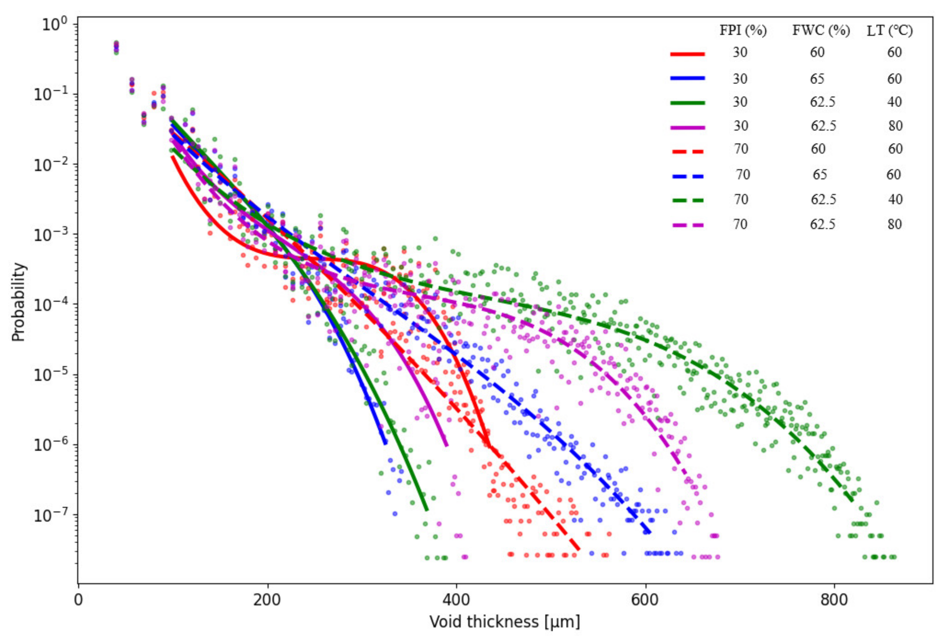 Physical Properties of Extrudates with Fibrous Structures Made of Faba ...