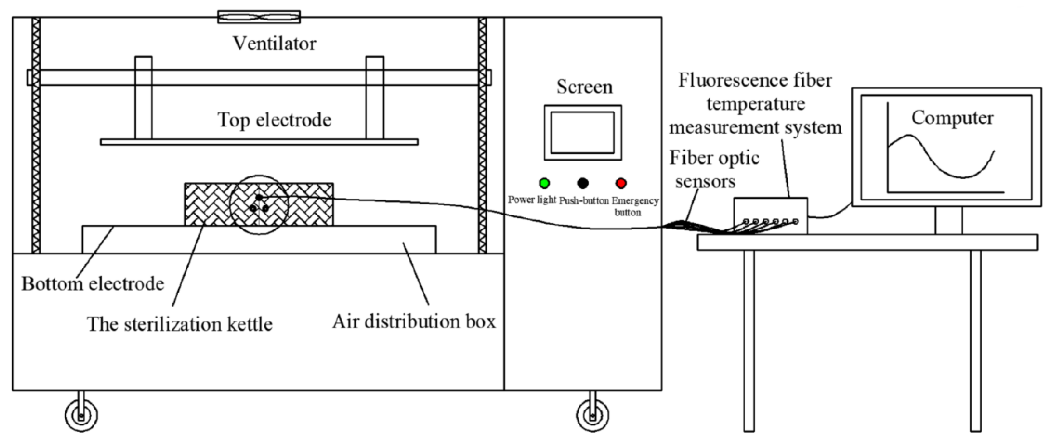Evaluation of Pilot-Scale Radio Frequency Heating Uniformity for Beef ...