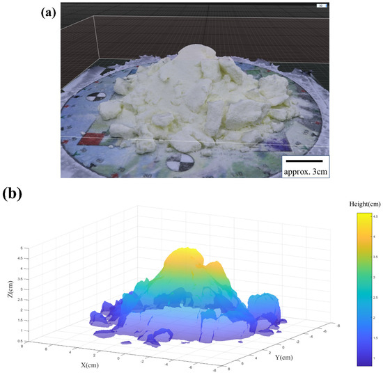 Assessing and Quantifying the Surface Texture of Milk Powder Using ...