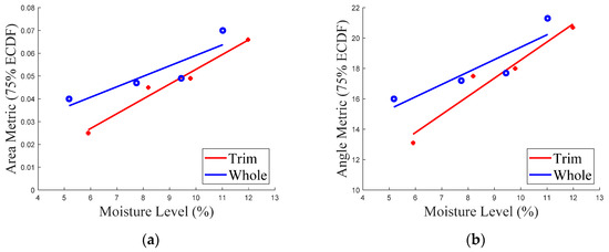 Assessing and Quantifying the Surface Texture of Milk Powder Using ...