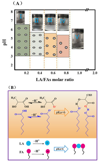 Foods | Special Issue : Food Hydrocolloids: Structure, Properties and ...