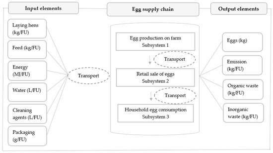 Assessment of Environmental Impacts from Different Perspectives—Case ...