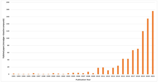 Microalgae: Bioactive Composition, Health Benefits, Safety and ...