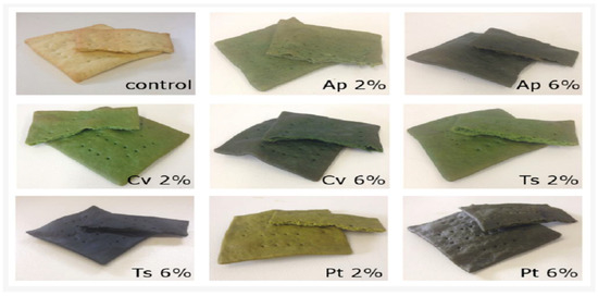 Microalgae: Bioactive Composition, Health Benefits, Safety and ...