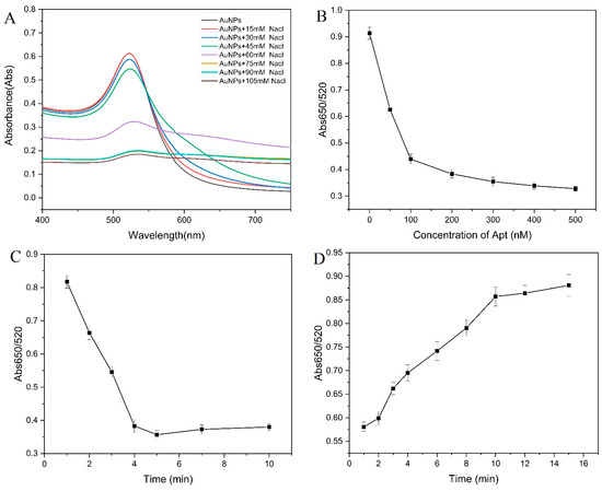 Selection and Characterization of DNA Aptamers for Constructing Aptamer ...