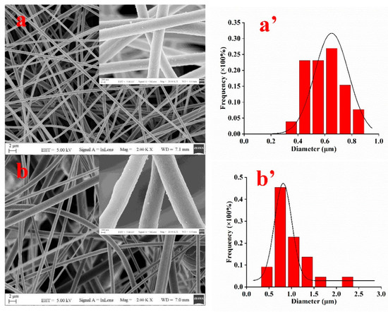 Foods | Free Full-Text | Simultaneous Determination of Nine Quinolones ...