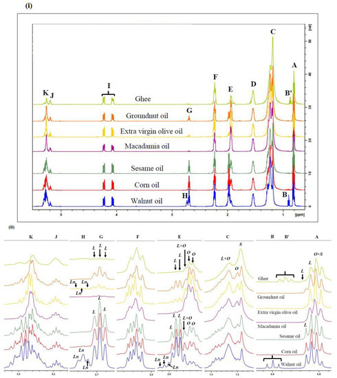 Foods | Special Issue : NMR Applications in Food Analysis