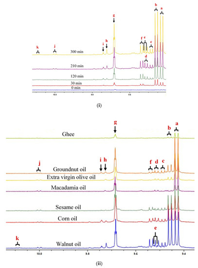Foods | Special Issue : NMR Applications in Food Analysis
