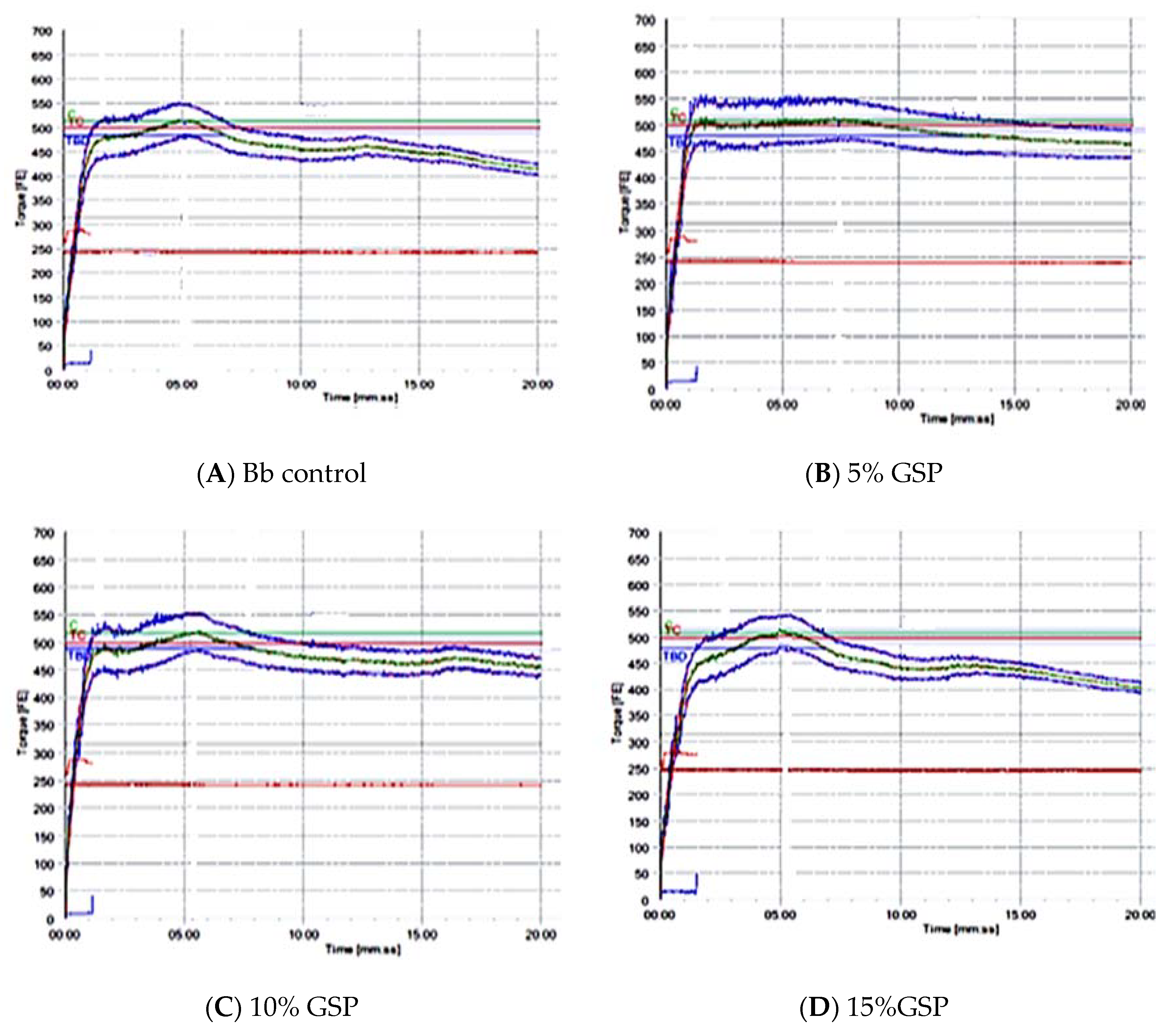 Biological Activities of Grape Seed By-Products and Their Potential Use ...