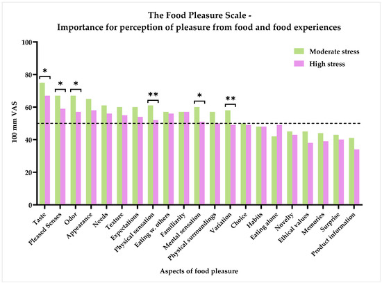 Foods | Special Issue : Recent Advances in Understanding Human Appetite ...