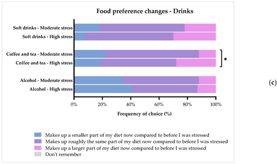 Foods | Special Issue : Recent Advances in Understanding Human Appetite ...