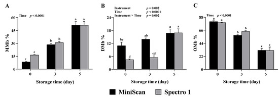Spectro 1—A Potential Spectrophotometer for Measuring Color and ...