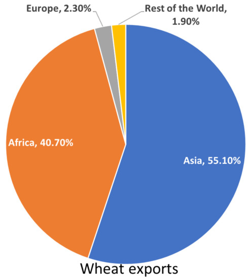 The Russia-Ukraine Conflict: Its Implications for the Global Food ...