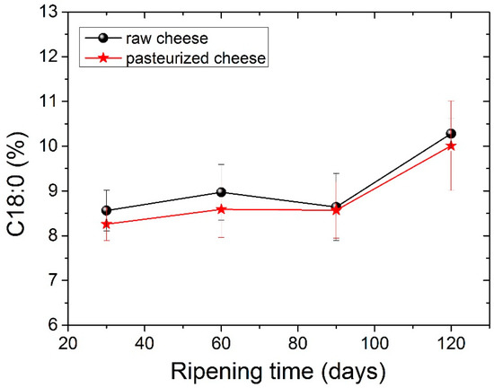 Physicochemical Characteristics, Fatty Acids Profile and Lipid ...