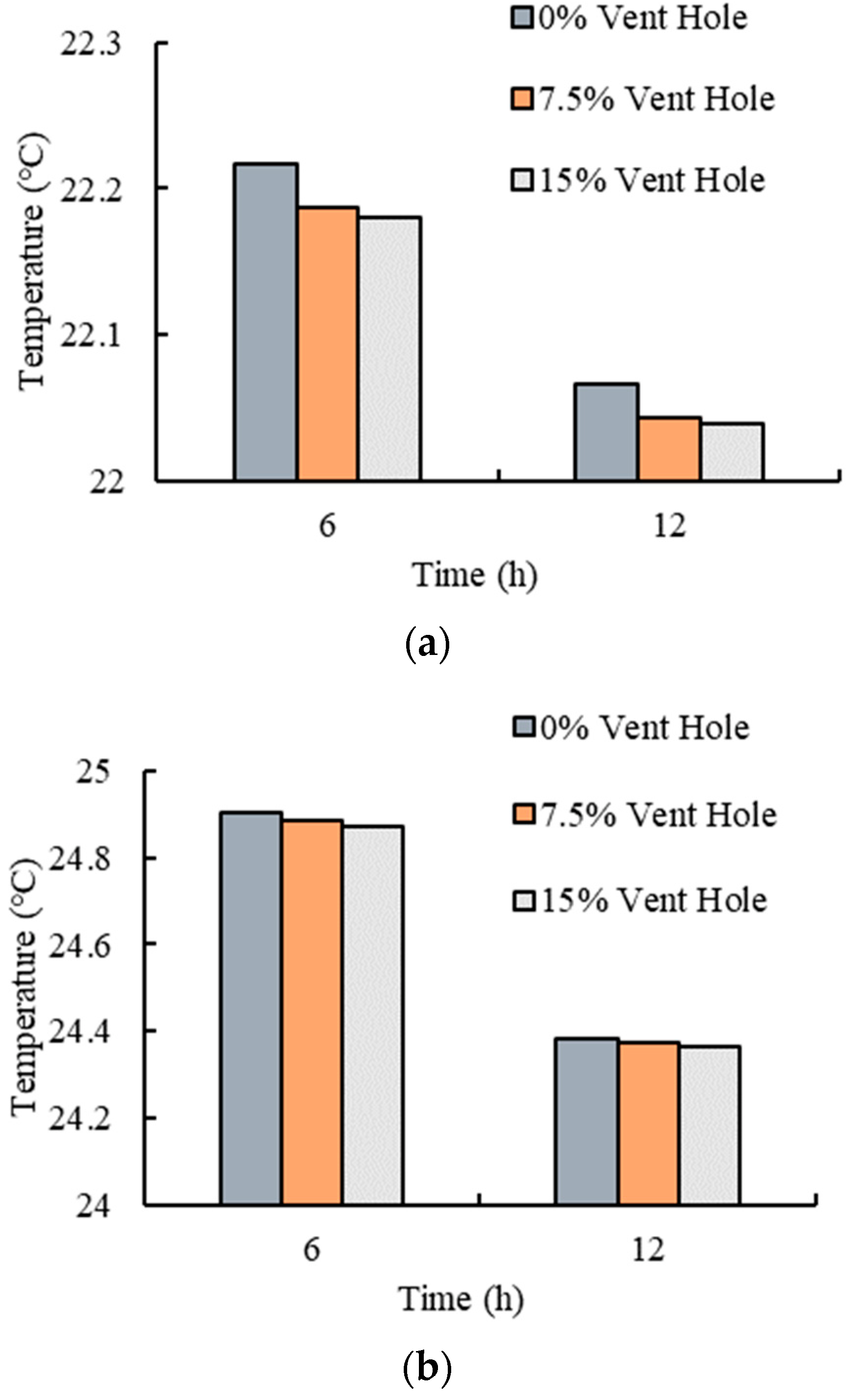 Numerical Analysis on Heat Characteristics of the Ventilation Basket ...