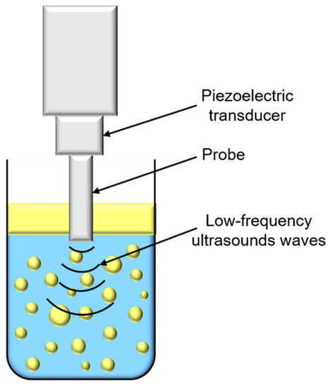 Review of High-Frequency Ultrasounds Emulsification Methods and Oil ...