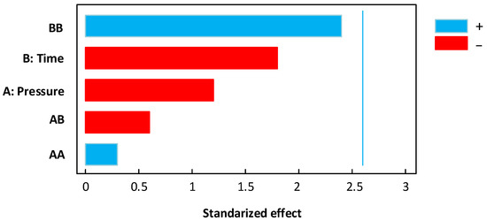 Foods | Free Full-Text | Effect of Swell-Drying on Mango (Mangifera ...