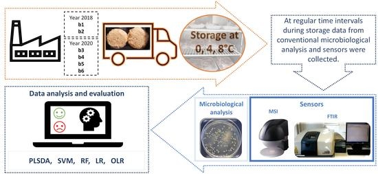 Foods | Free Full-Text | Spectroscopic Data for the Rapid Assessment of ...