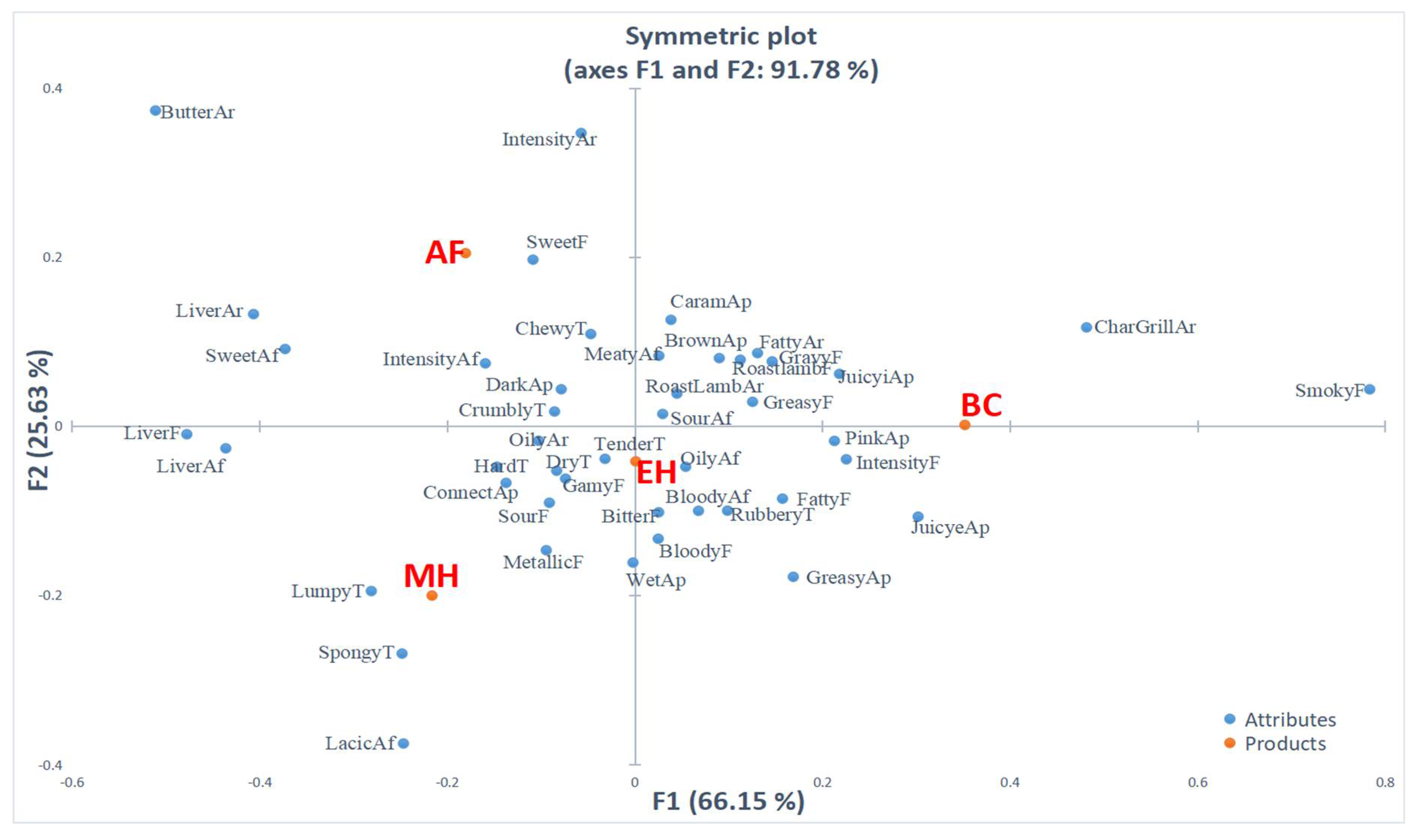 Development of a Check-All-That-Apply (CATA) Ballot and Machine ...