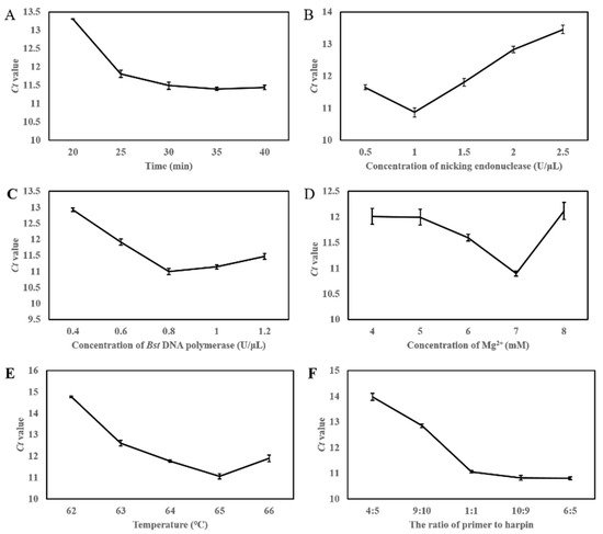 A Novel Fluorescent Aptasensor Based on Real-Time Fluorescence and ...