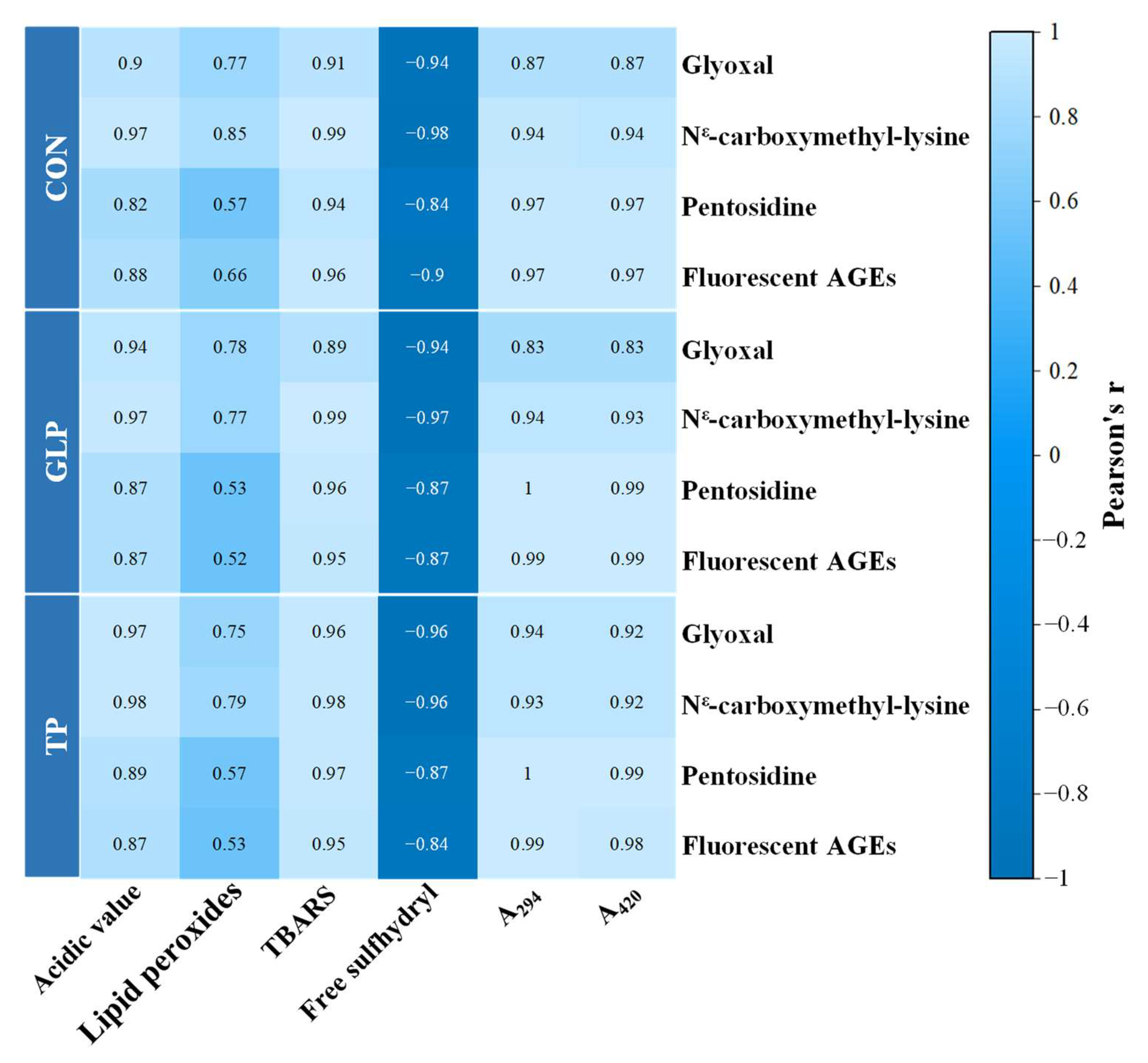 Foods | Free Full-Text | Inhibitory Effect of Guava Leaf Polyphenols on ...