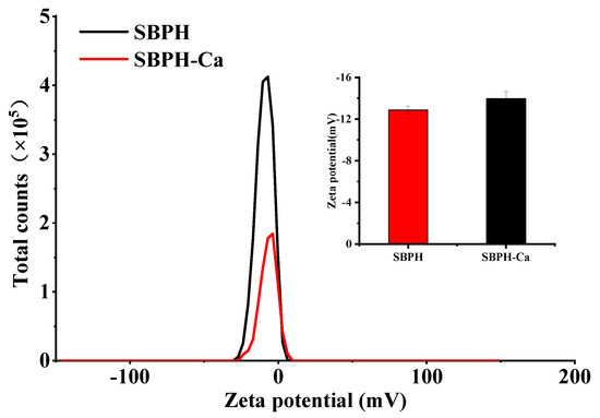 Isolation, Purification and Structure Identification of a Calcium ...