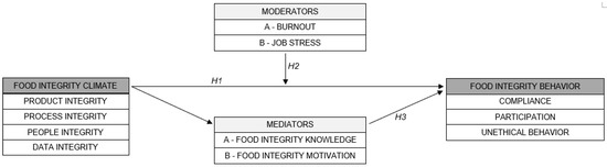 An Exploratory Study on the Relation between Companies’ Food Integrity ...