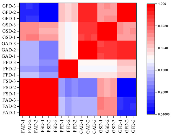 Foods | Free Full-Text | Effect of Drying Methods on Volatile Compounds ...